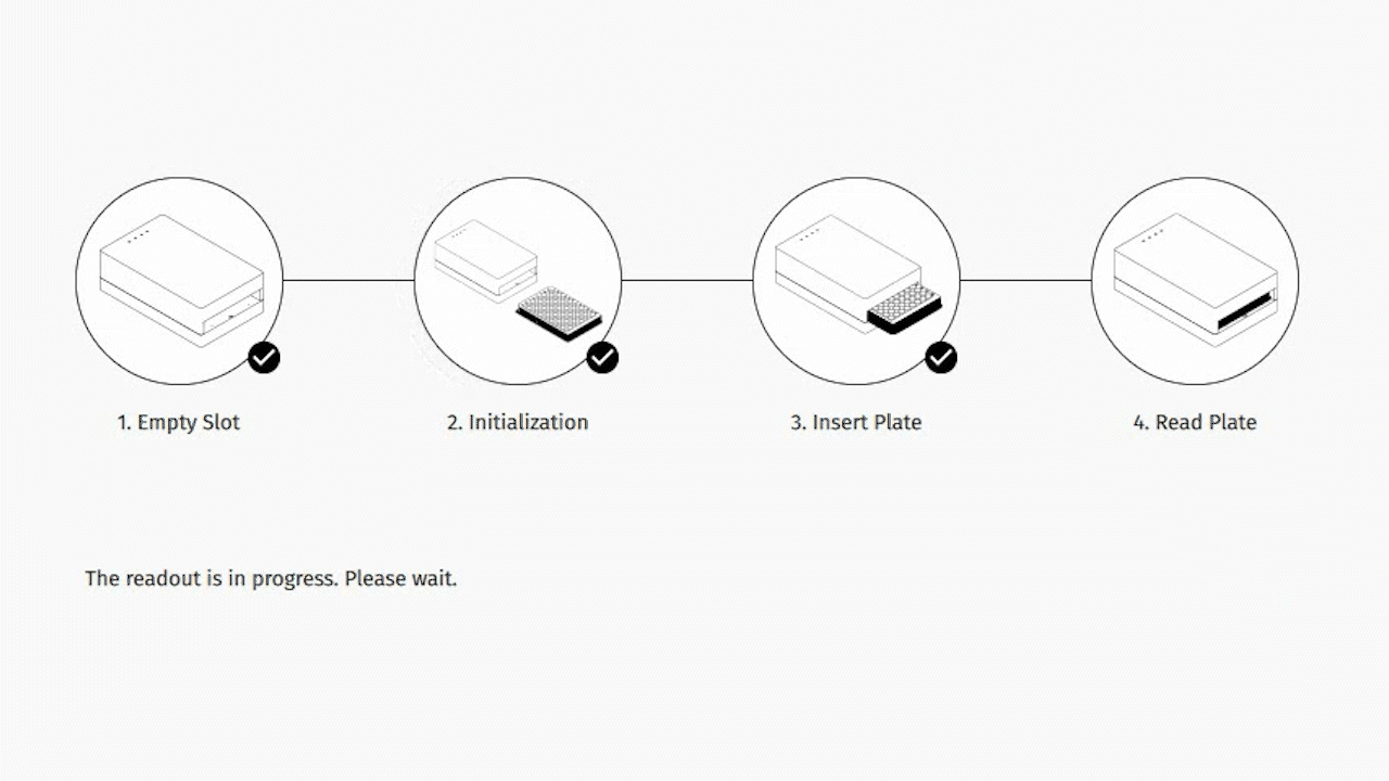 Enjoy a 5-second read time with the Absorbance 96 plate reader – LabLogic